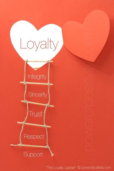 5 Qualities of a Truly Loyal Relationship - Power of Positivity ...